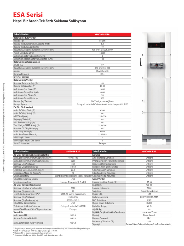 GW ESA Datasheet-TR | PDF