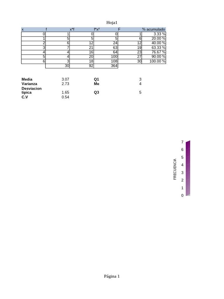 ANGELA Garcia Mat Tarea 2 | PDF