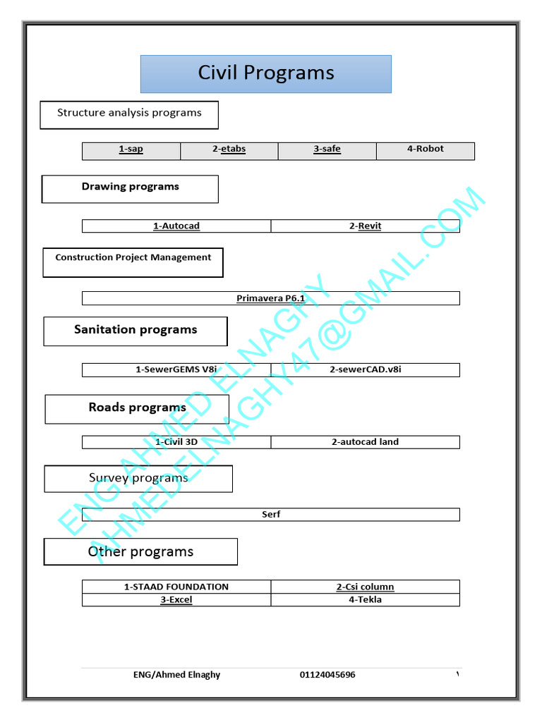 Civil Programs | PDF