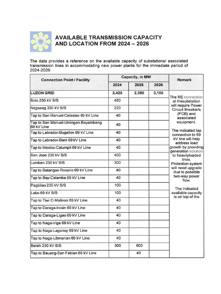 connection points | PDF