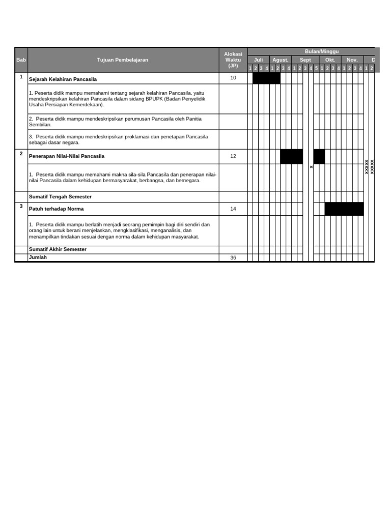 Promes Pancasila 7 | PDF