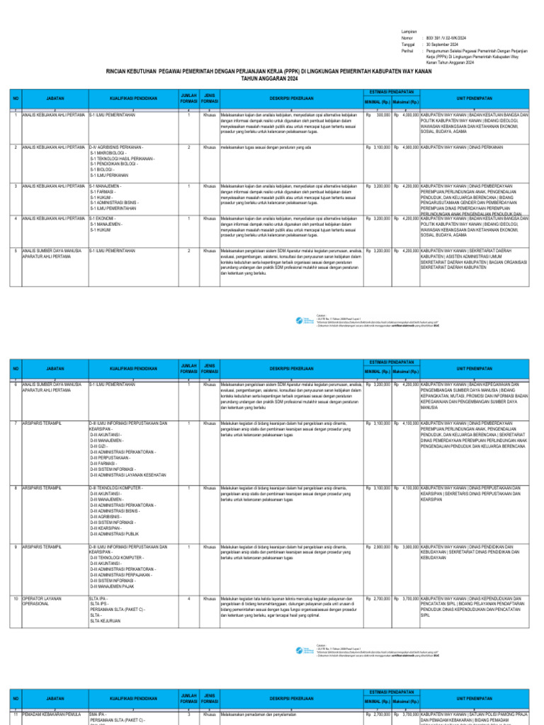 Dokumen 1727753891 20241001 | PDF