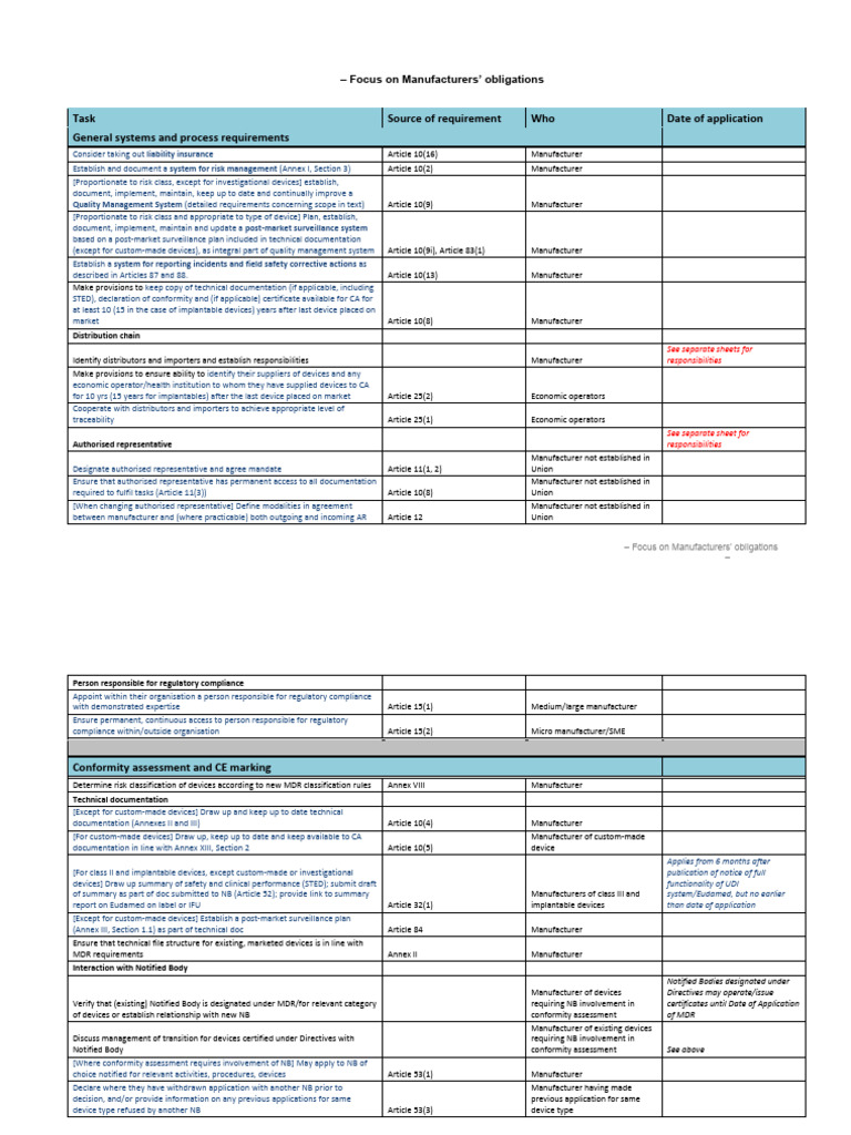 MDR MFR Requirements Mhra en | PDF