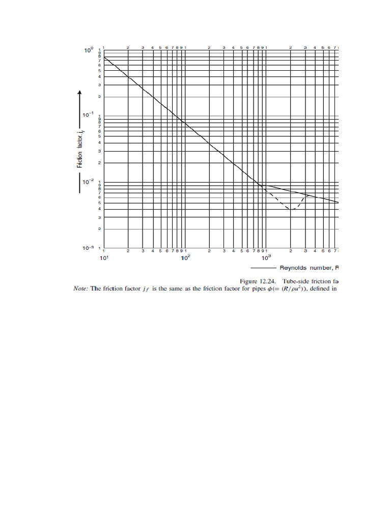 Coil Calculation Friction Pdf