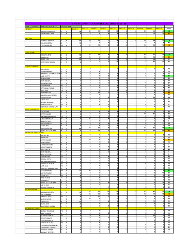 Share STUDENT COUNCIL 2024_25.xlsx | PDF