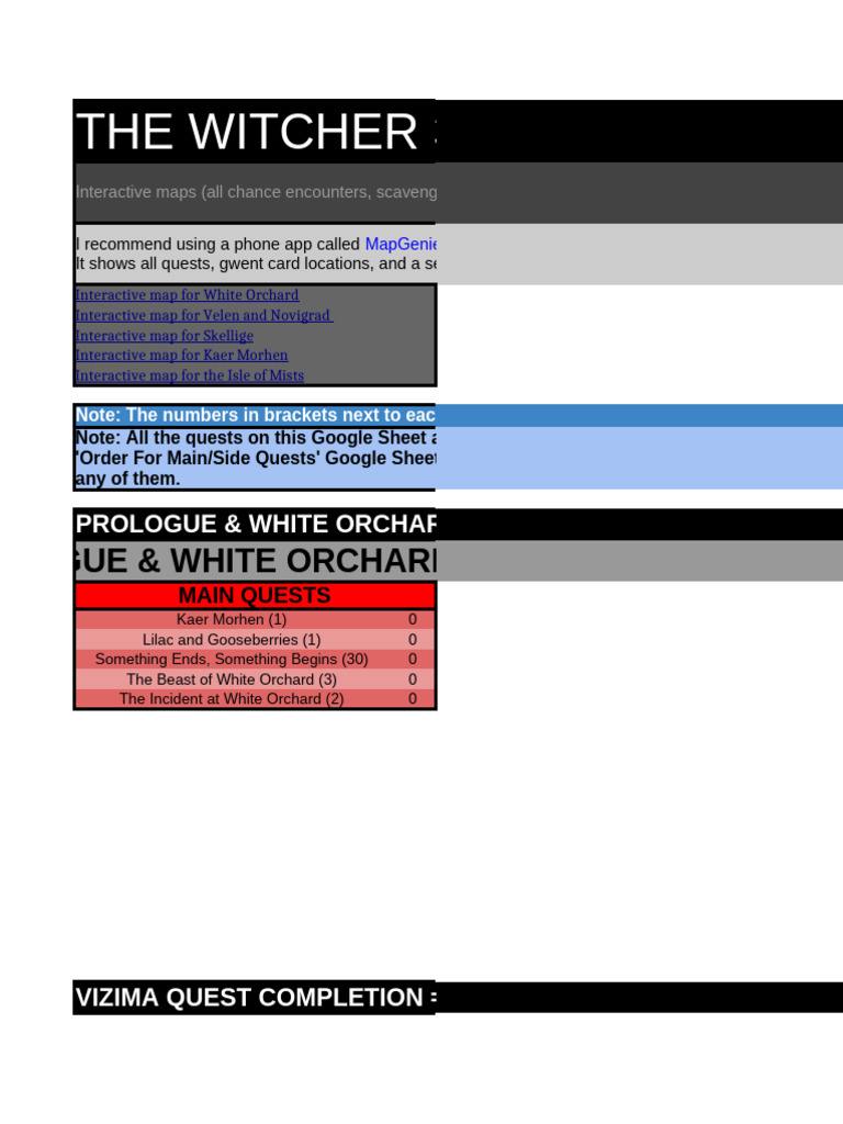 Witcher 3 Complete Quest List | PDF
