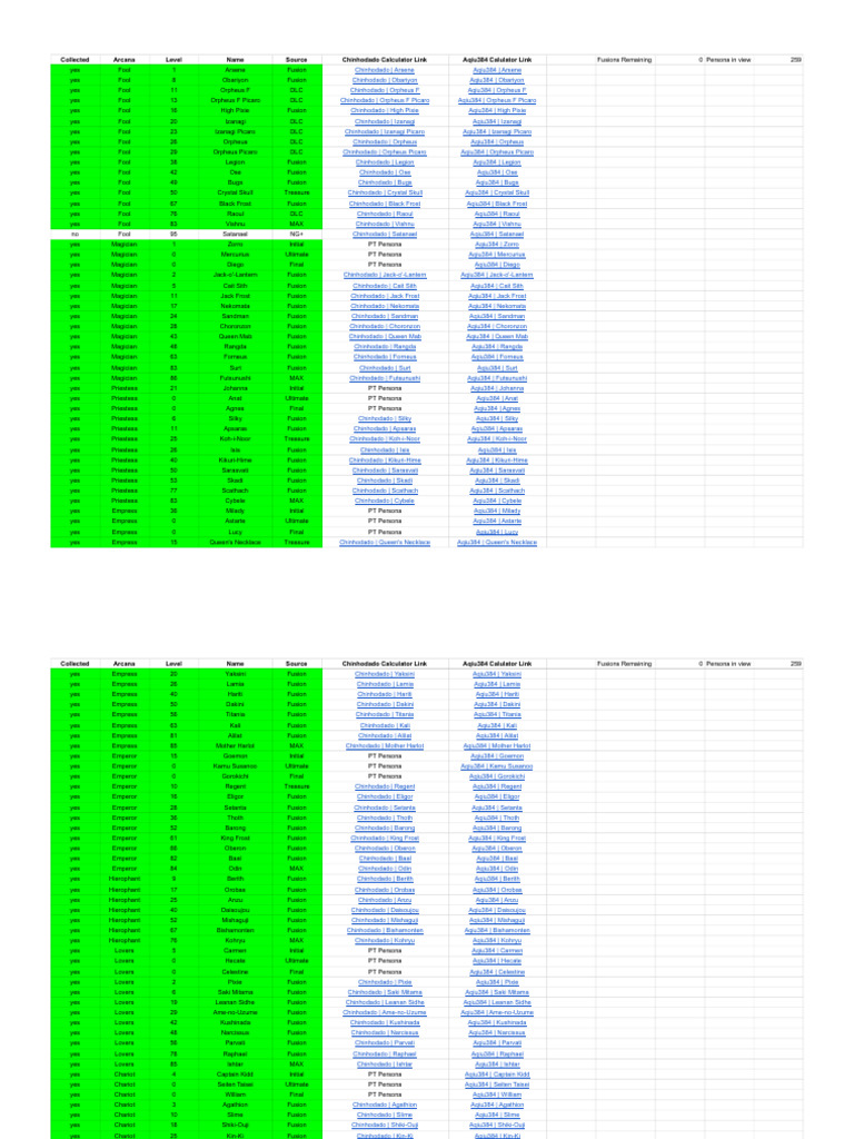 Persona 5 Royal Compendium - Sheet1 | PDF