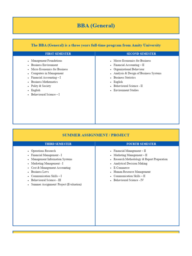 Amity BBA (General) | PDF | Marketing | Business