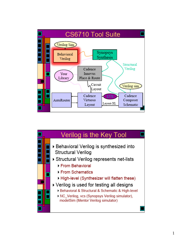 cs6710 Verilog Synthesis | PDF
