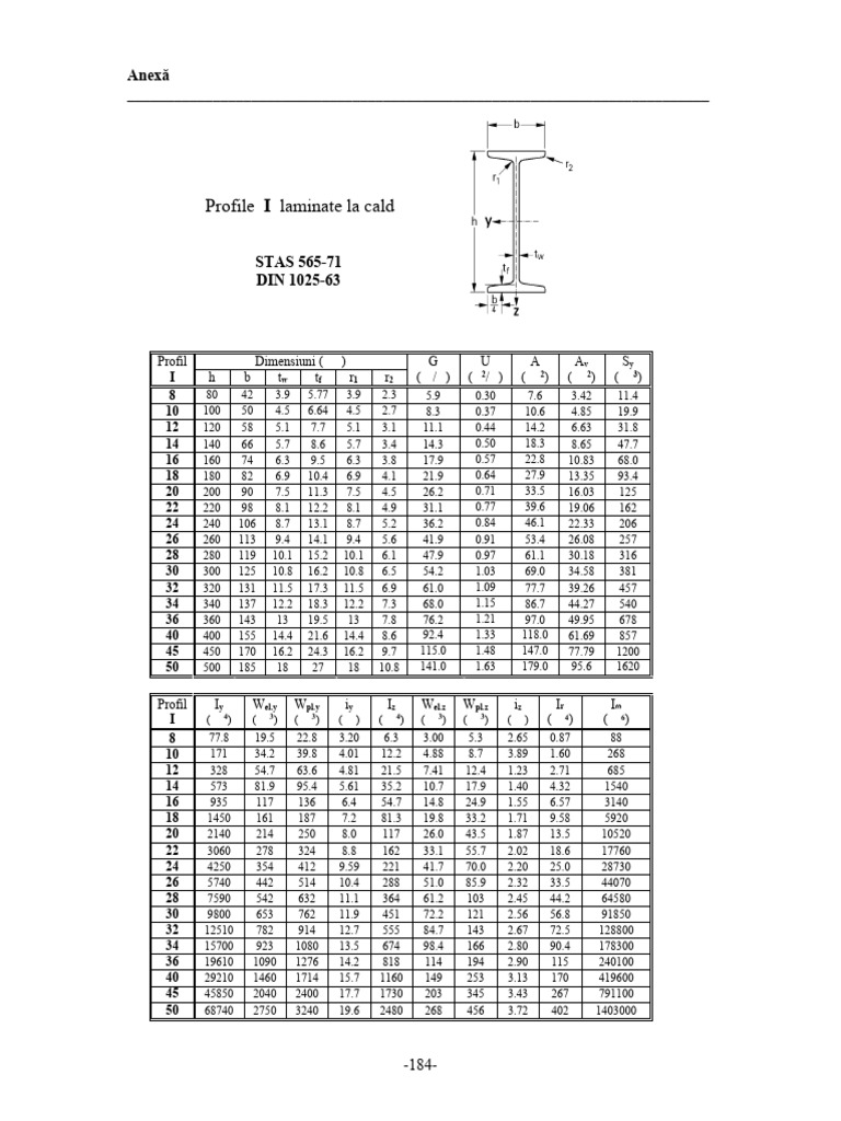 Profile IPN- IPE | PDF