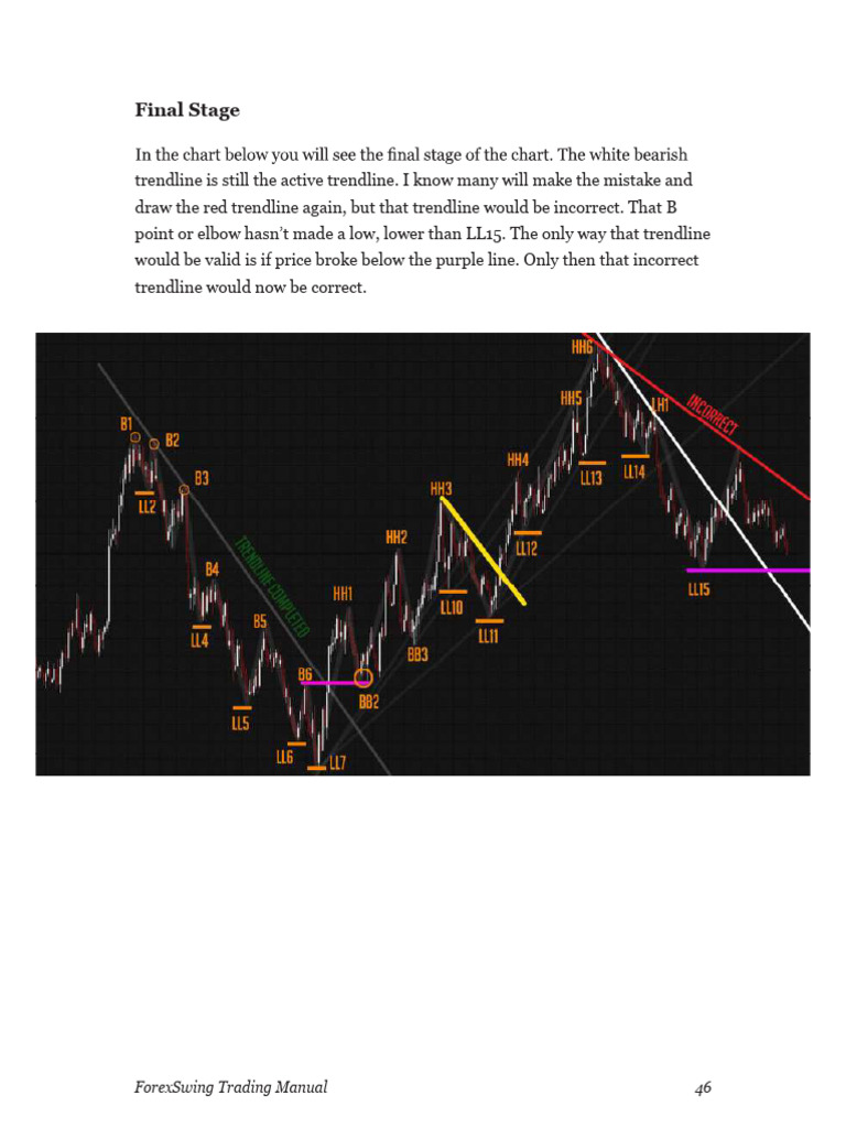 Forex Swing Trading Manual Part 5 | PDF