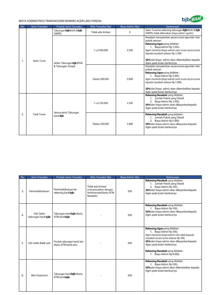 Biaya Administrasi Mini Banking | PDF