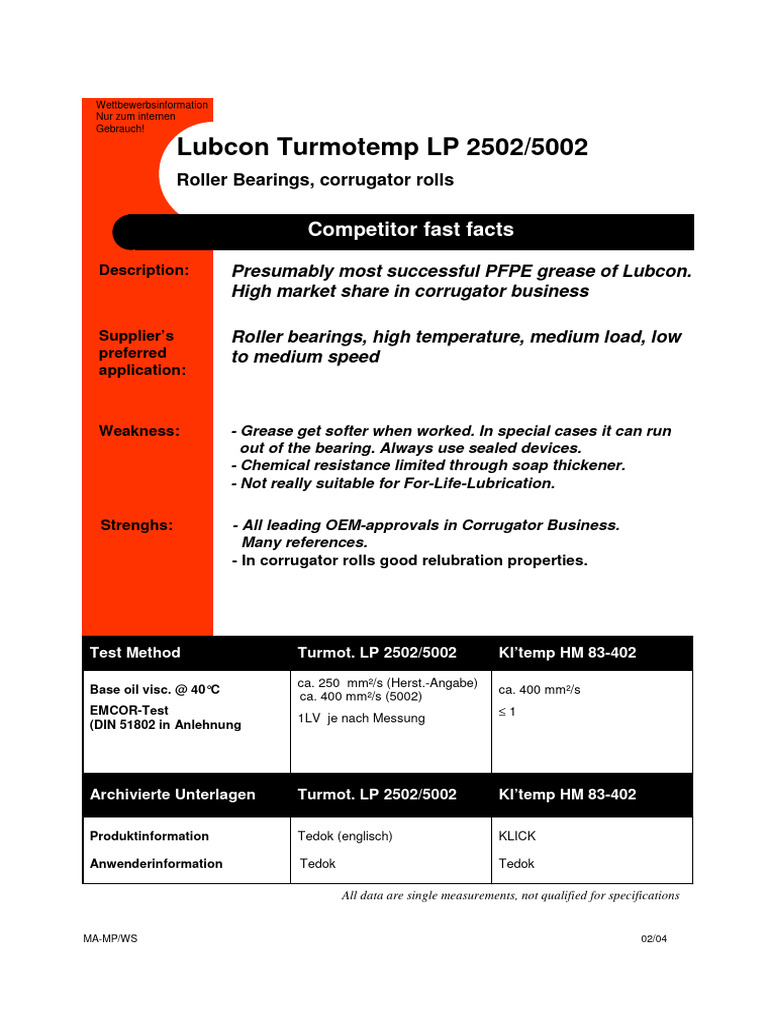 Turmotemp LP 2502 - CI | PDF