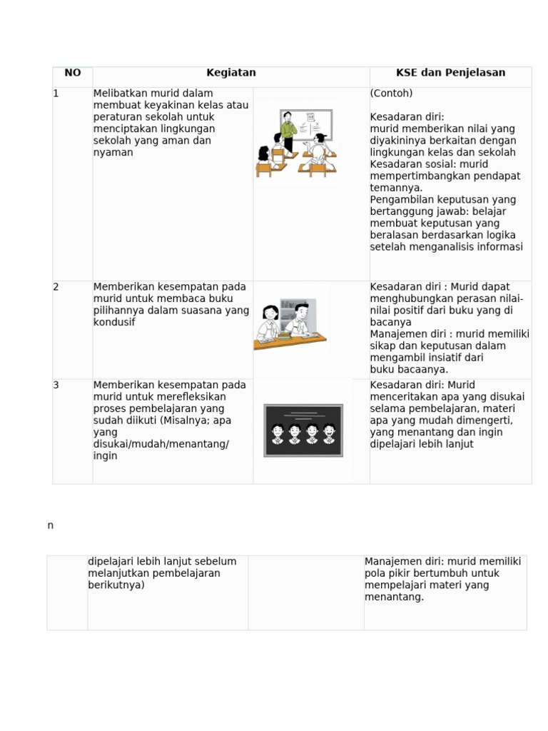 Tugas 2.2.a.4 (Tugas 2b.1) | PDF