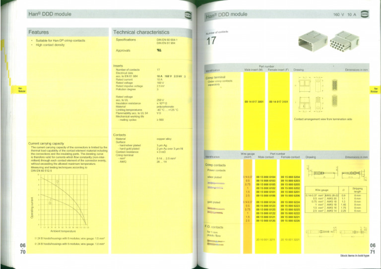 Han DDD Module | PDF