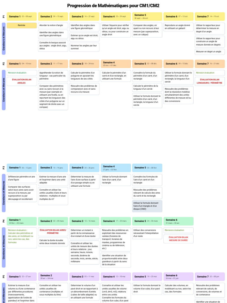 Progression de Mathématiques Pour CM1 - CM2 2 | PDF