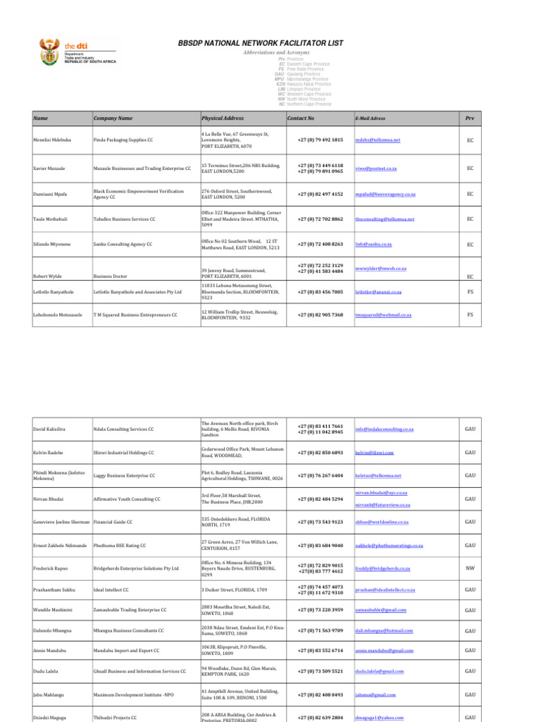 BBSDP Grant Application Contacts | PDF
