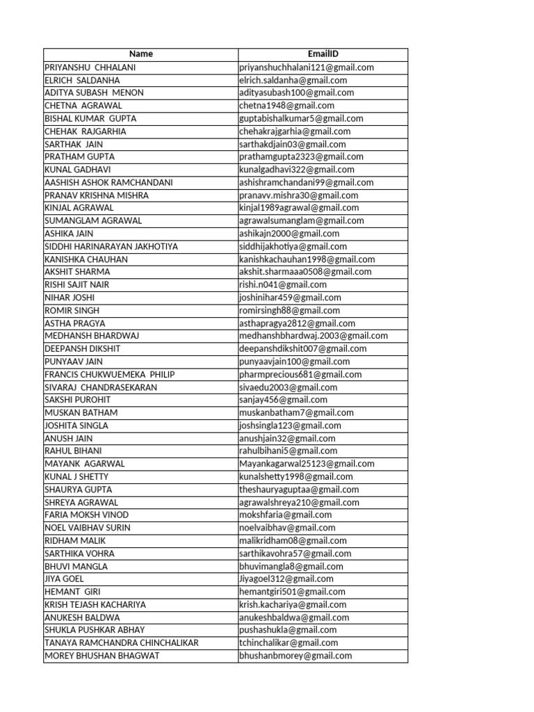 Group Allocation | PDF