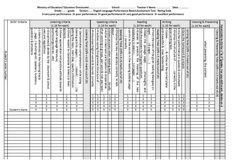 Rating Scale For 1st &3rd Grades | PDF | Reading Comprehension ...