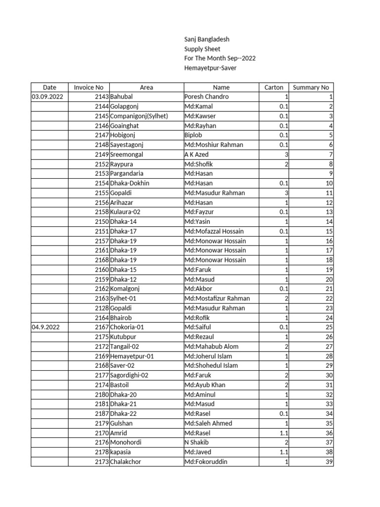 Supply Sheet Sep-2022 | PDF