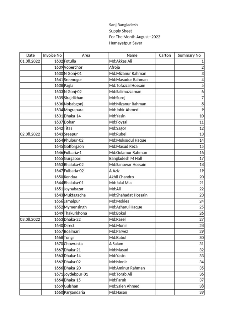 Supply Sheet August-2022 | PDF