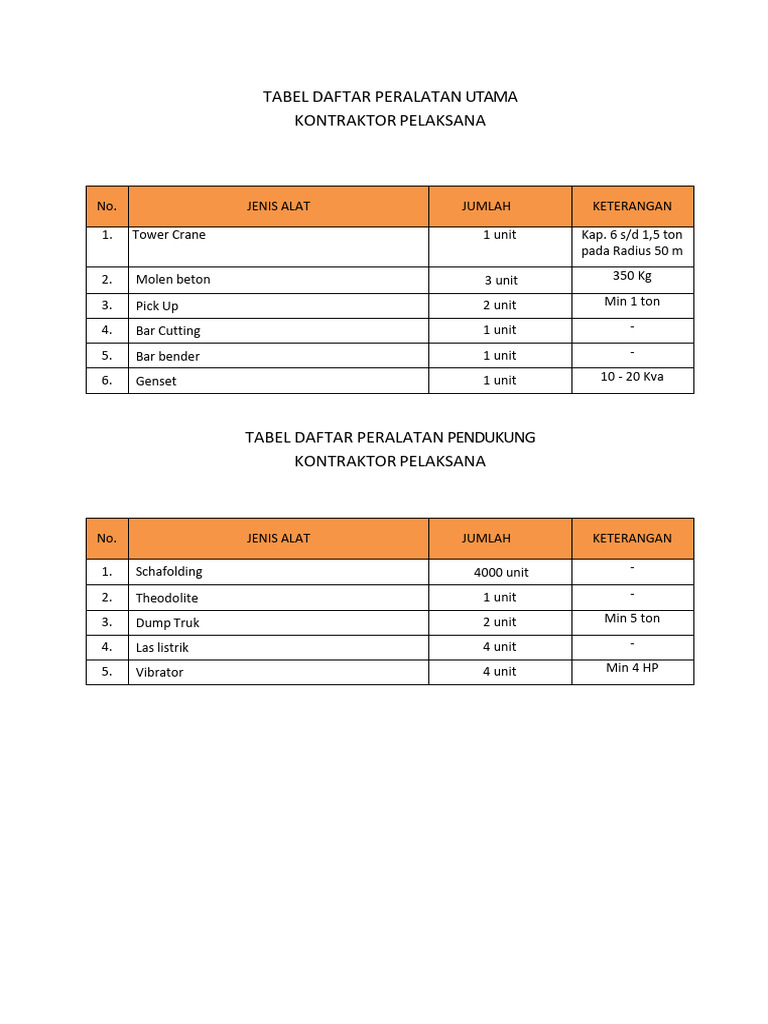 Tabel Daftar Peralatan Kontraktor Pelaksana | PDF