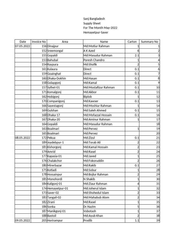 Supply Sheet May-2022 | PDF