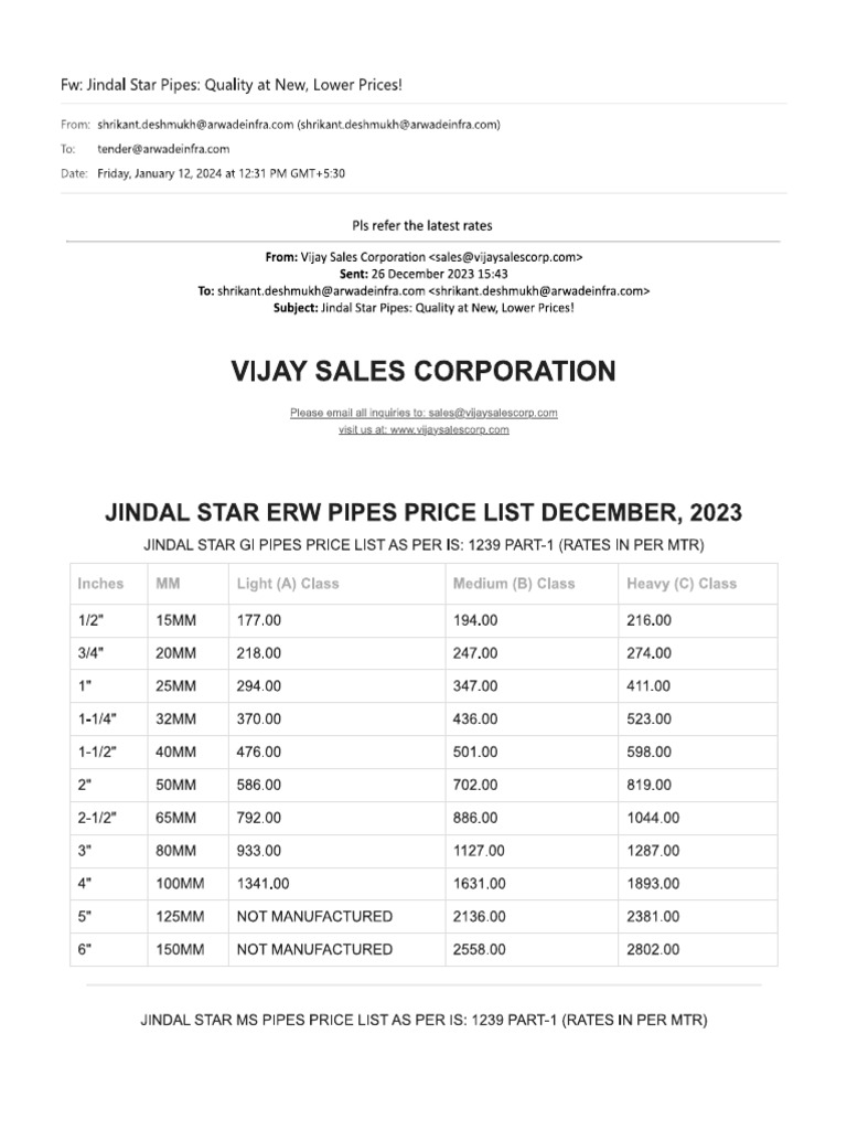 GI Pipes | PDF