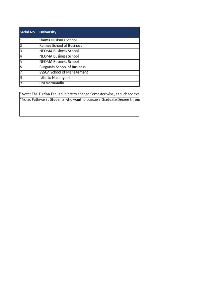 Luxury Brand Management Programs Overview | PDF | Postgraduate ...