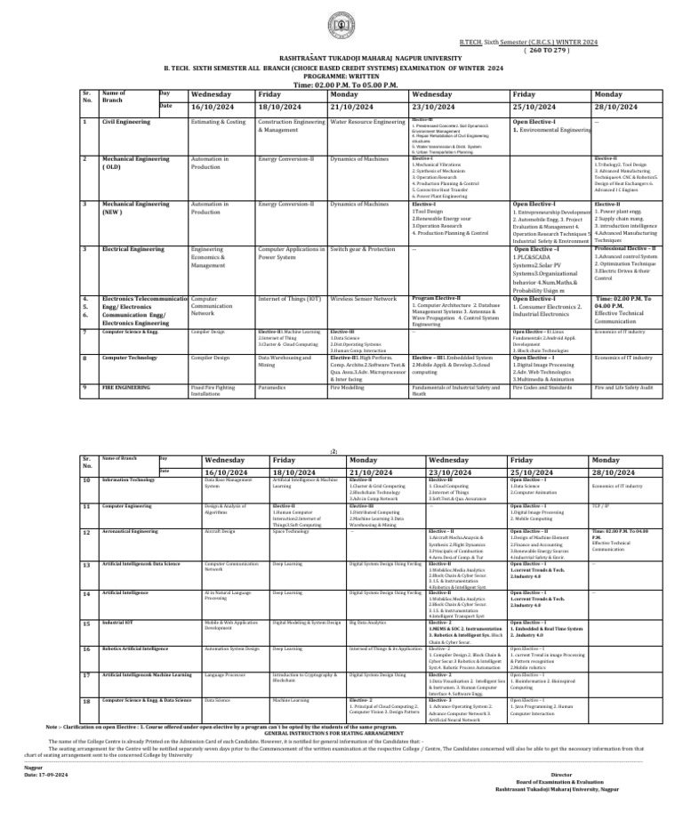 B.Tech. 6th Sem | PDF