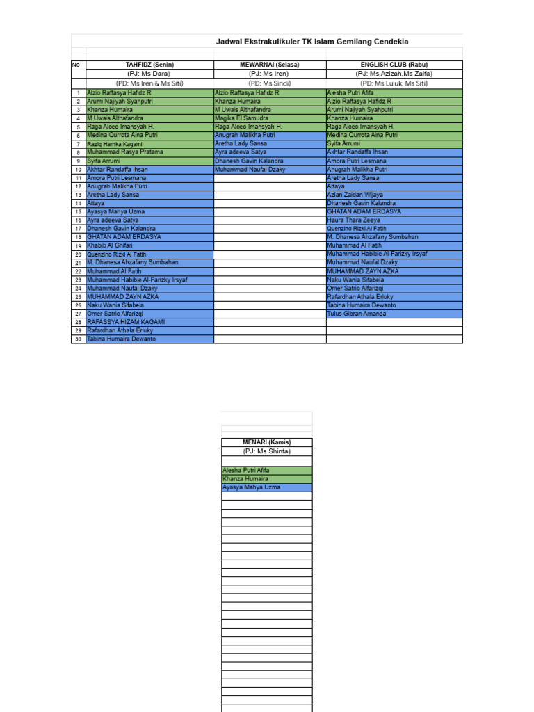 File Ekstrakulikuler Dan SPP - Sheet2 - 2 | PDF