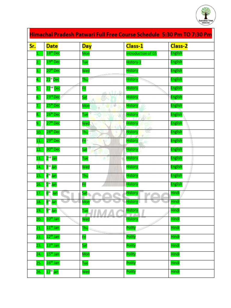 Himachal Pradesh Patwari Full Free Course Schedule Pdf