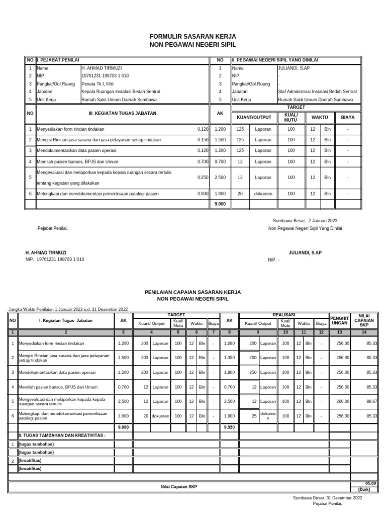 SKP Juliandi 2021 | PDF