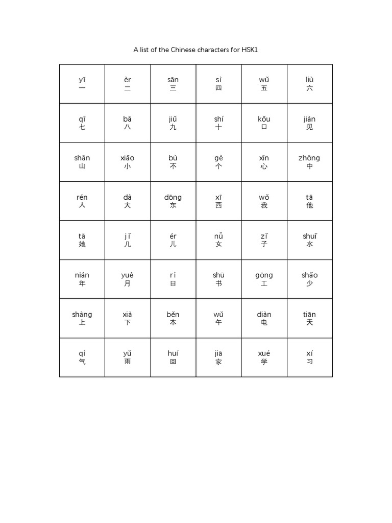 A List of The Chinese Characters in HSK1 | PDF