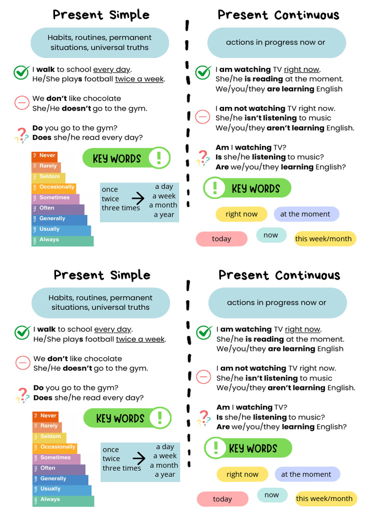 Present Simple vs Continuous Guide | PDF | English Language | Lifestyle