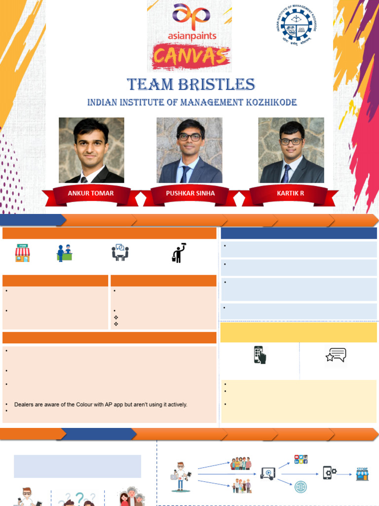 Asian Paints CANVAS - Team Bristles - Campus First Runners Up | PDF ... Asian Paints CANVAS - Team Bristles - Campus First Runners Up | PDF ...