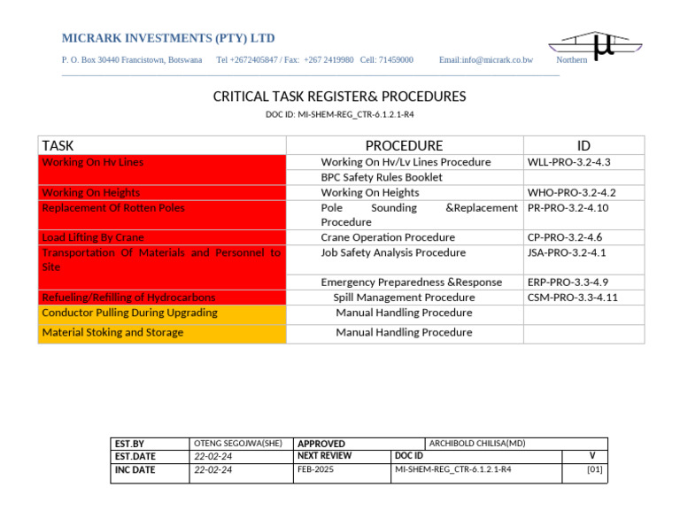 Critical Task Register and Procedures | PDF
