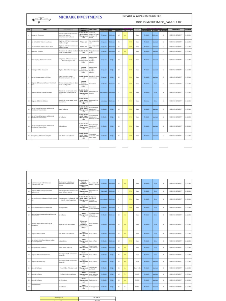 Aspect & Impact Register | PDF