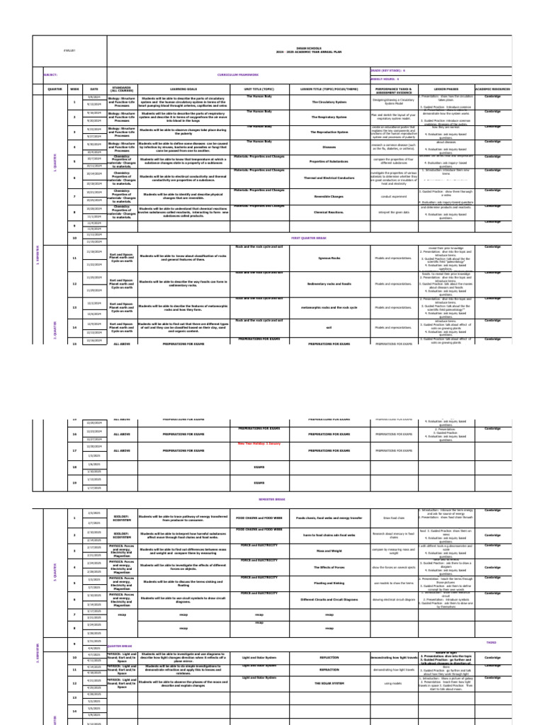 GRADE 6 SCIENCE ANNUAL PLAN - XLSX - ACADEMIC ANNUAL PLAN | PDF