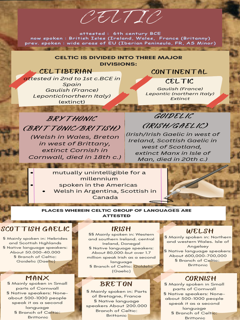 Infographic On Celtic | PDF