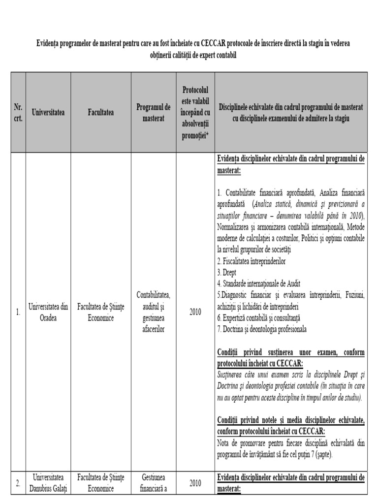 Evidenta Protocoale Update 23.01.2019 | PDF
