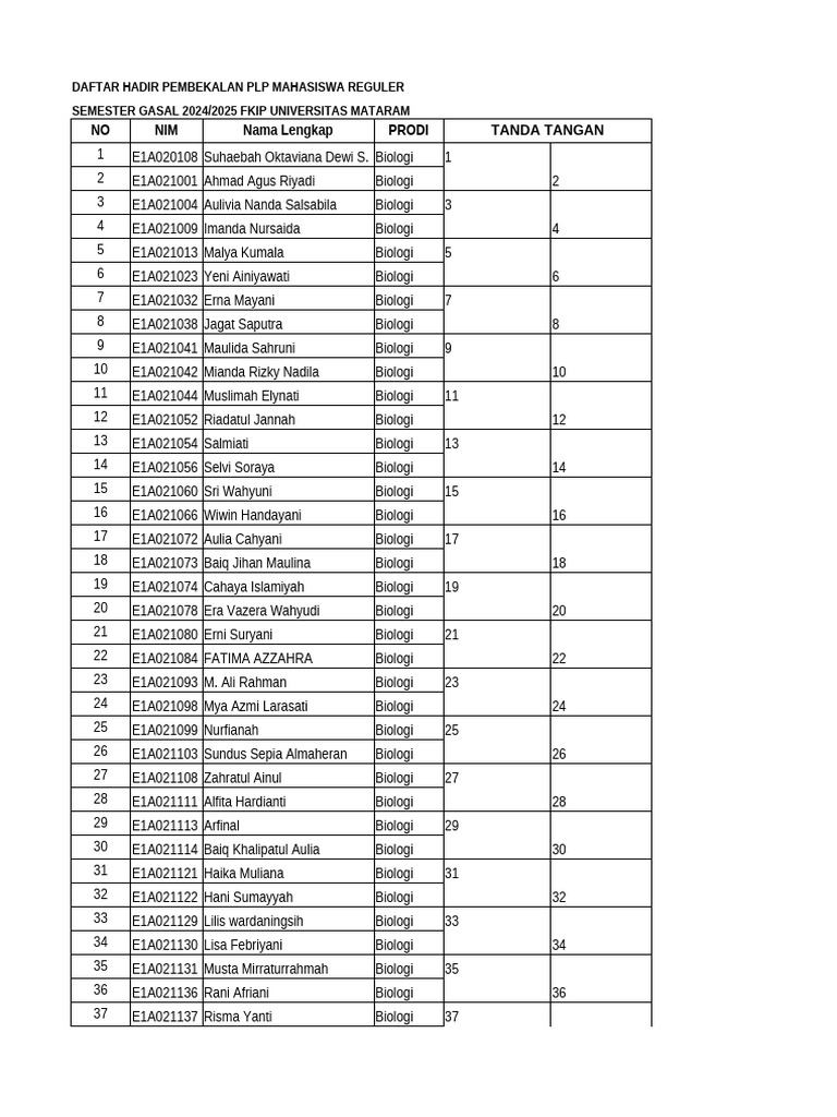 UrutaN Absen PLP | PDF