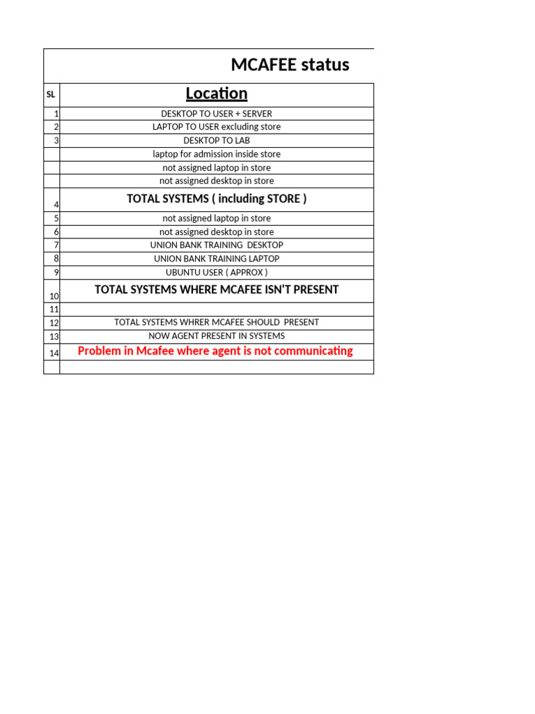 Mcafee Deatails | PDF