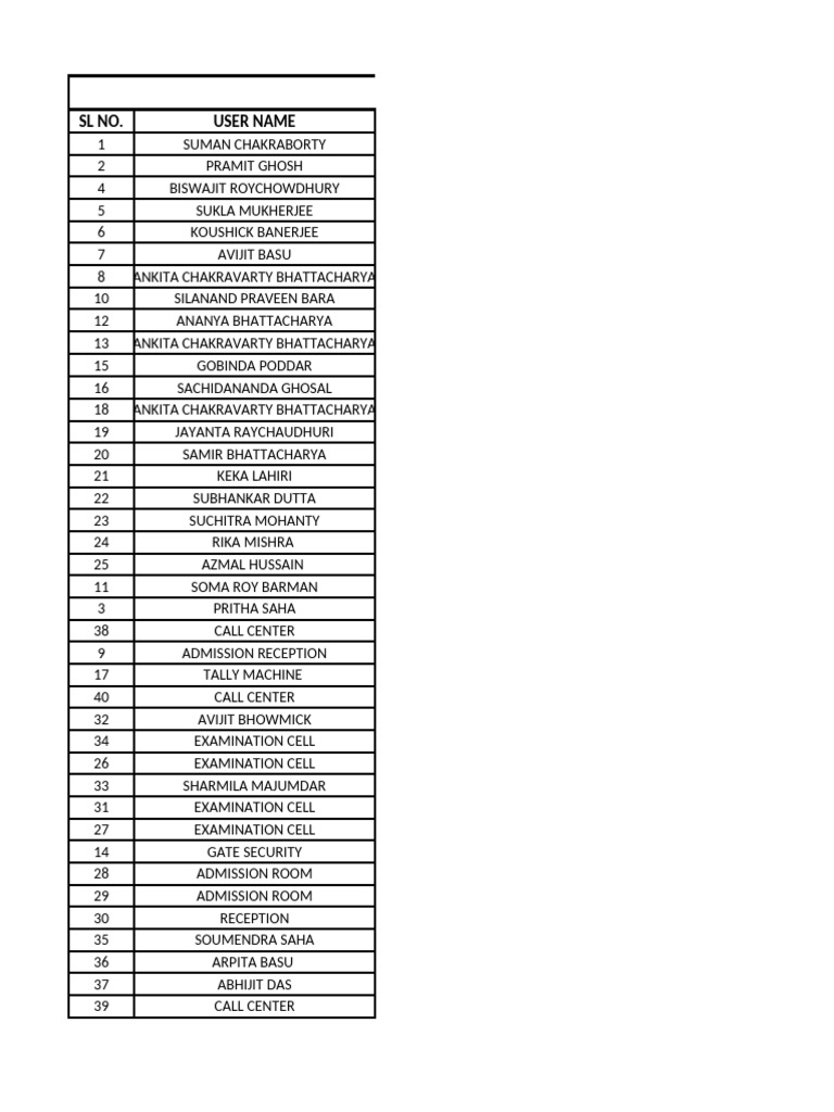 Desktop Register: SL No. User Name | PDF