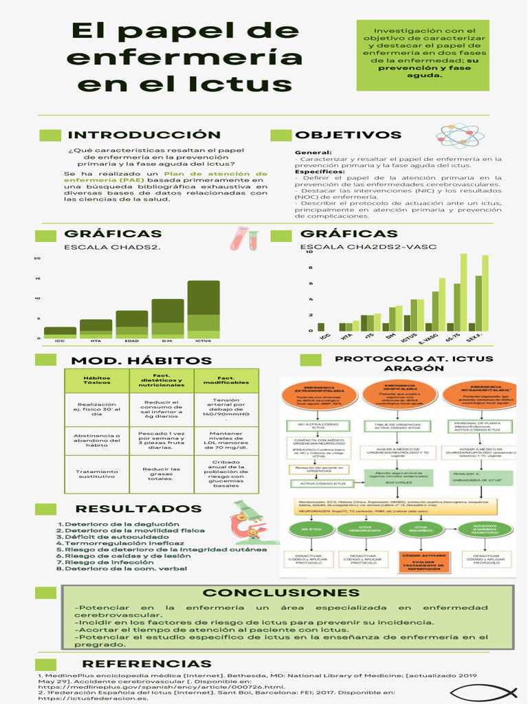 El papel de enfermería en el Ictus | PDF