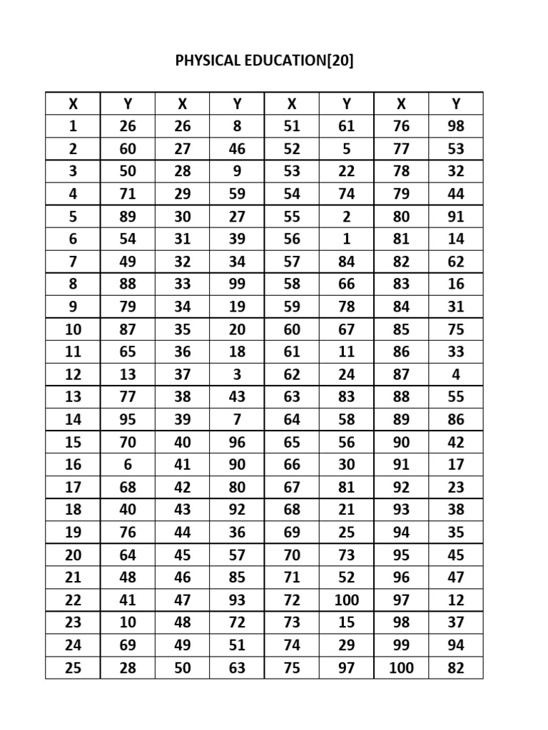 Physical Edu 20 | PDF