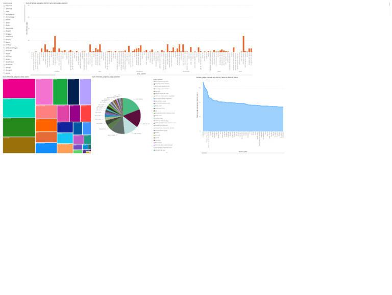 EDA_female_judges_count | PDF