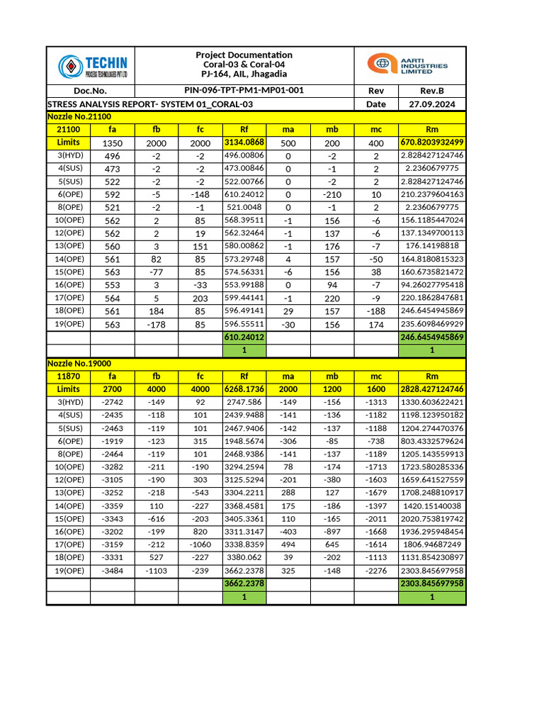 Resultant_Nozzle Load Sheet | PDF