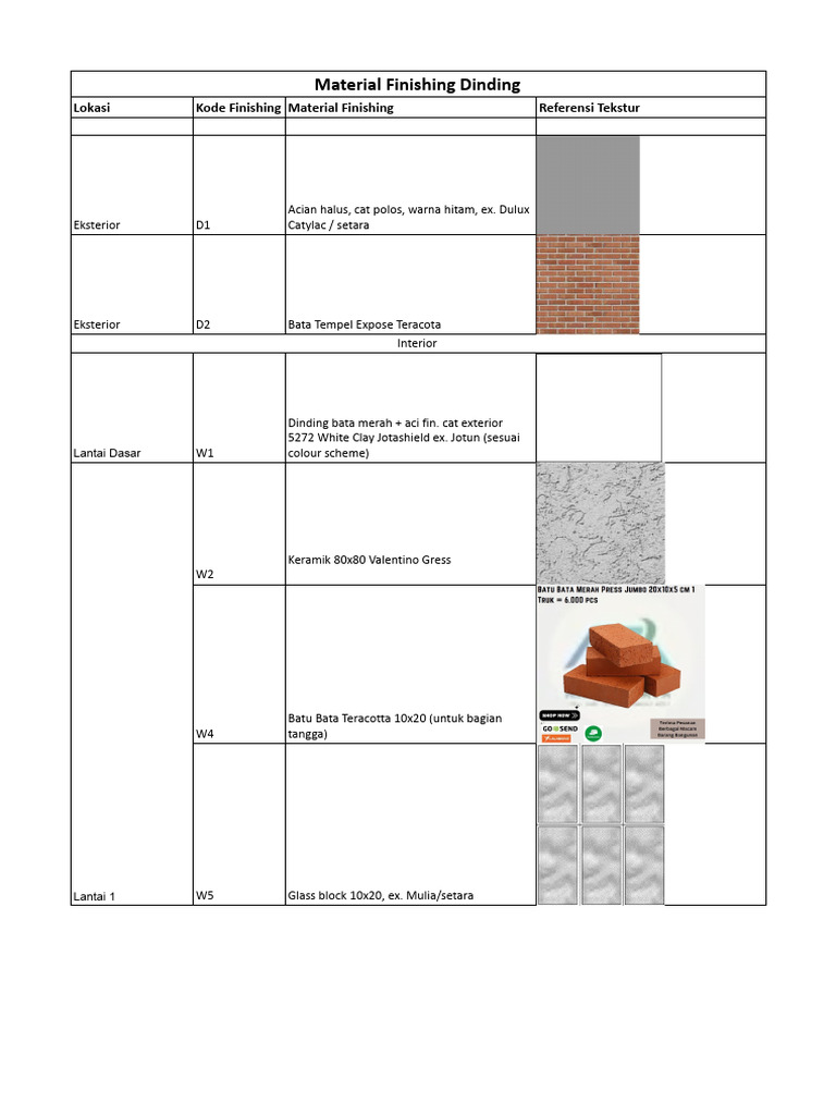 Cempaka Project - TABEL SPEK | PDF