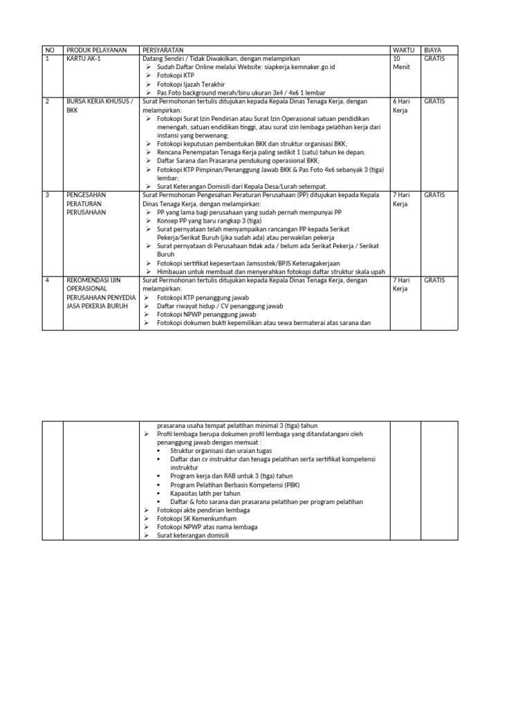 Produk Layanan | PDF